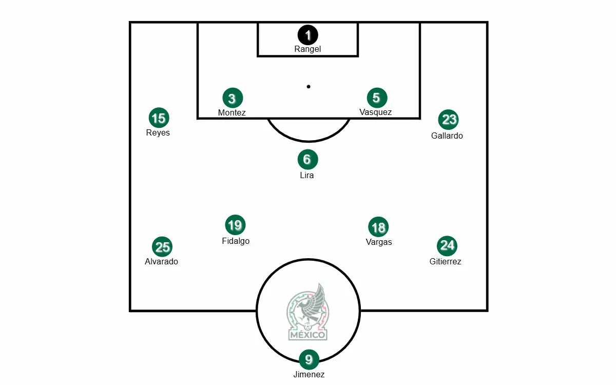 World Cup 2026 Analysis: Mexico | SoccerDrive.com