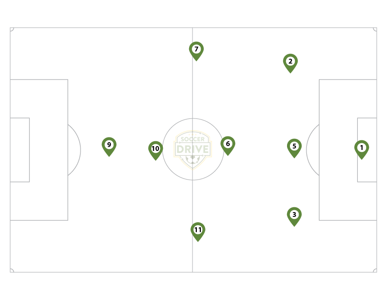 Soccer Tactics SoccerDrive Soccer Tactics SoccerDrive