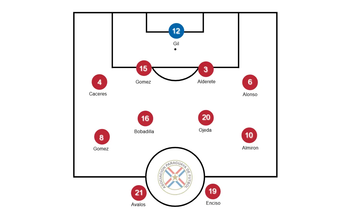 World Cup 2026 Analysis: Paraguay | SoccerDrive.com