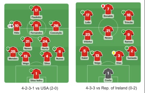 World Cup 2026 Analysis: Portugal | SoccerDrive.com