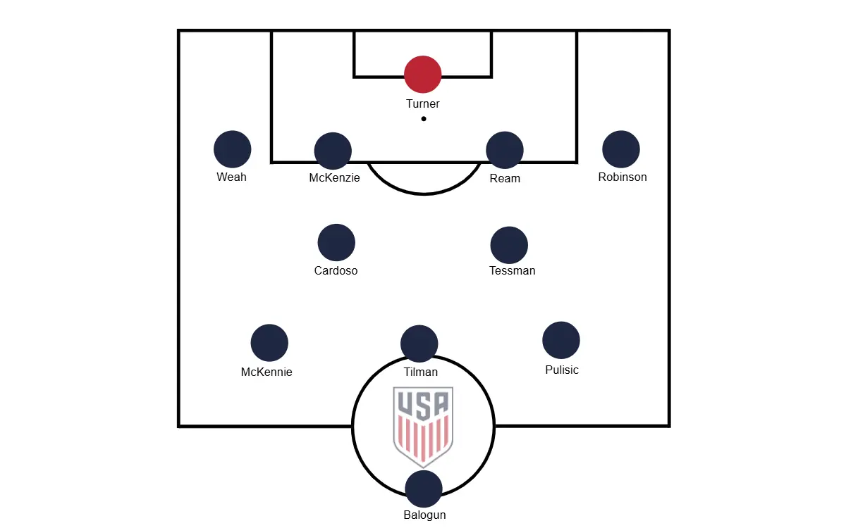 World Cup 2026 Analysis: United States | SoccerDrive.com